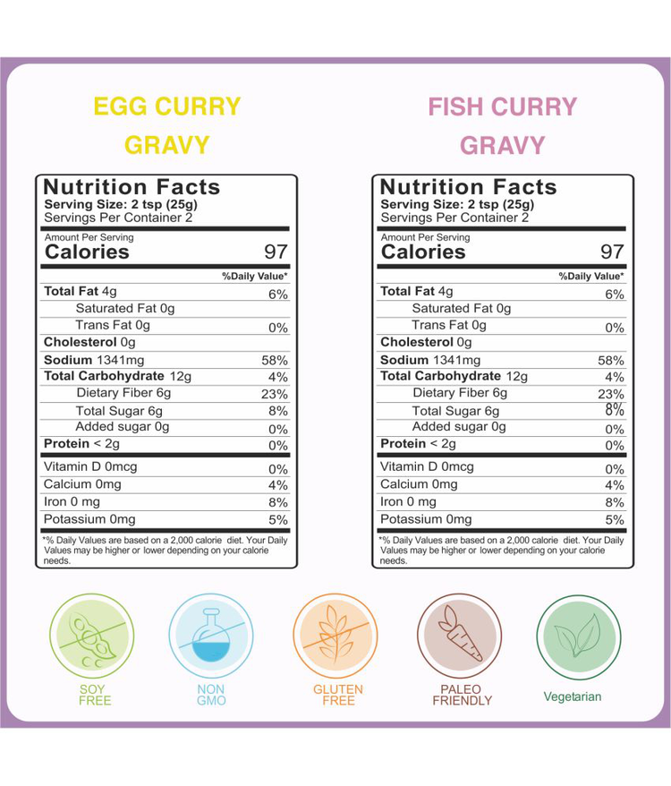 Buy Non-Veg Gravy Collection Bowls | Alco Foods – alcofoods